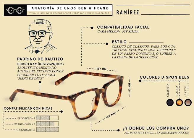 Ben & Frank: Un Caso de Éxito en el Mundo de la Óptica – Burrito Rosa